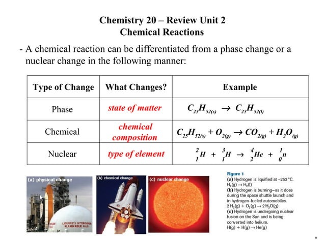 C20 Review Unit 02 Chemical Reactions | PPT
