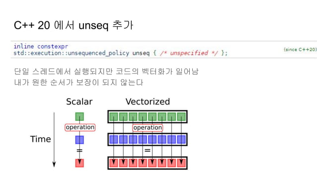 C++20 std::execution::unseq.pdf