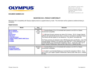 C-2100 Ultra Zoom.doc