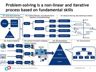C2 101 Social Sector Overview Conjunct Consulting And Frameworks | Ppt