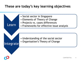 C2 101 social sector overview conjunct consulting and frameworks | PPTX