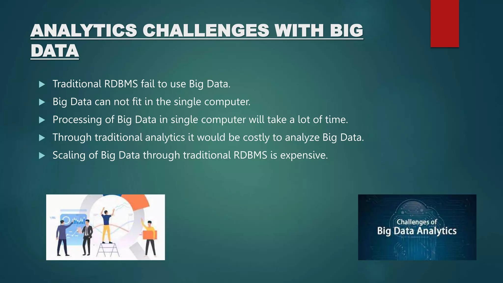 C21027_Aditya_Big Data Analytics In Baking Sector.pptx