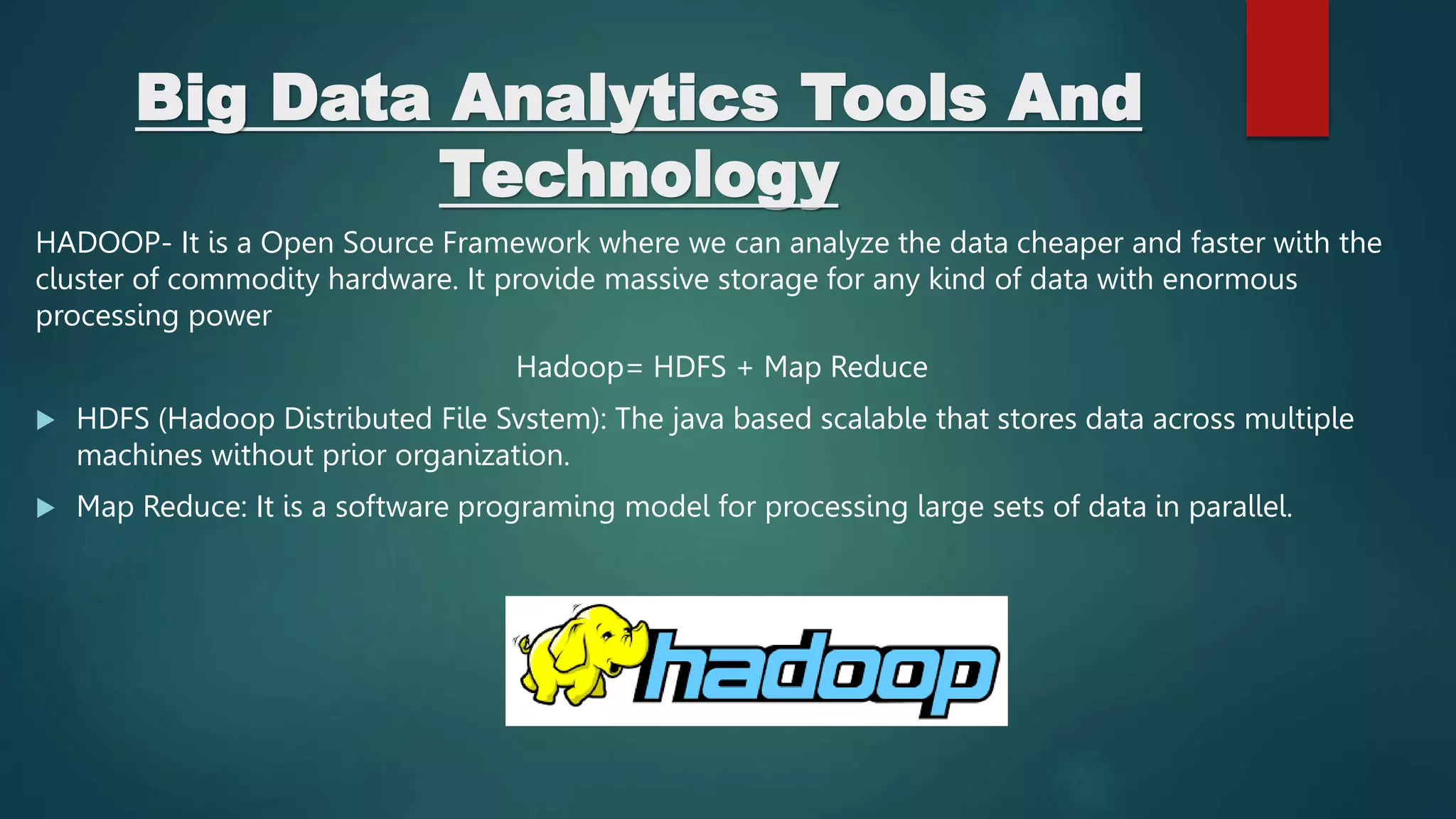 C21027 Aditya Big Data Analytics In Baking Sector Pptx