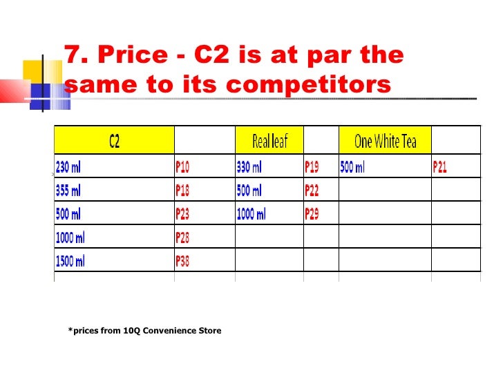 C2 10 Step Marketing Plan