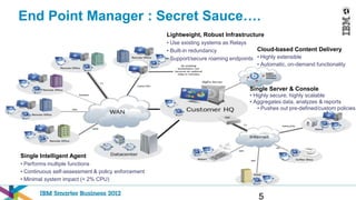 IBM Smarter Business 2012 - BYOD: "So what?" – Enabling mobile and ...