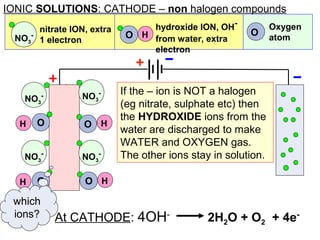 Electrolysis revision | PPT