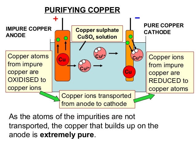 Electrolysis revision