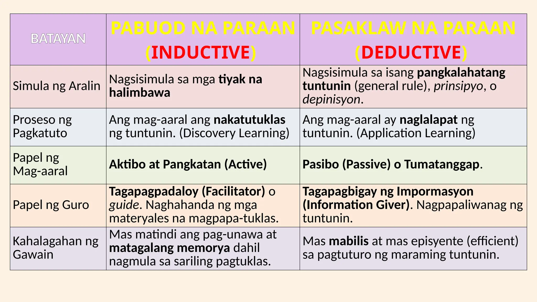 ANG DULOG AT TEKNIK SA PAGTUTURO NG FILIPINO | PPTX