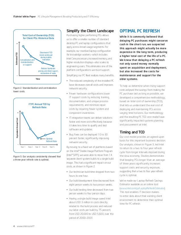 Pc Lifecycle Diagram
