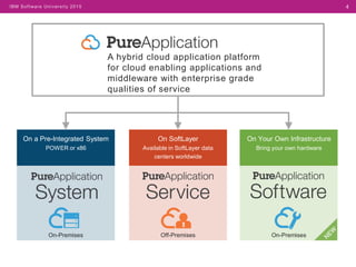 C219 - Docker and PureApplication Patterns: Better Together | PPT