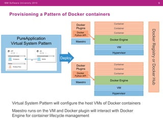 C219 - Docker and PureApplication Patterns: Better Together | PPT
