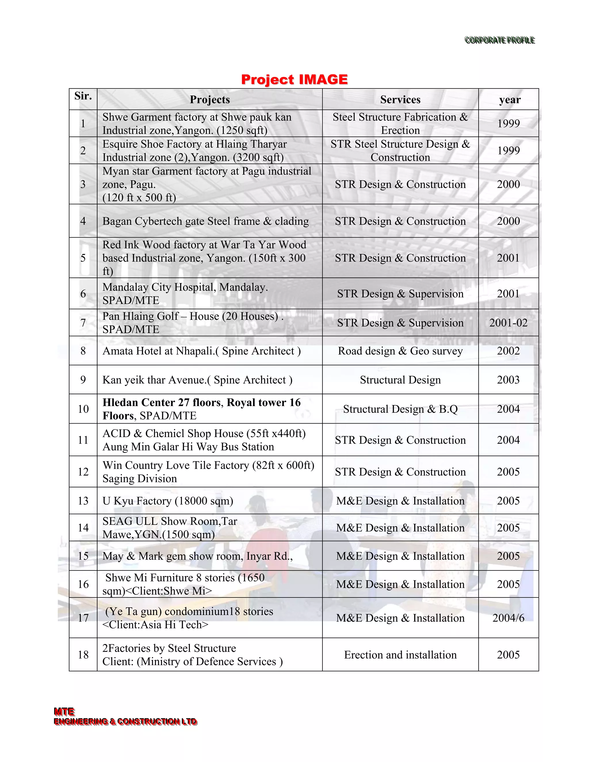 Profile MTE_(ThiLawar) | PDF