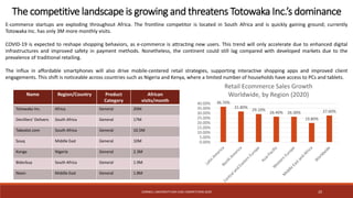 Cornell'21 Case, Final Round | PPT