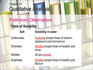C21 qualitative analysis | PPT | Chemistry | Science