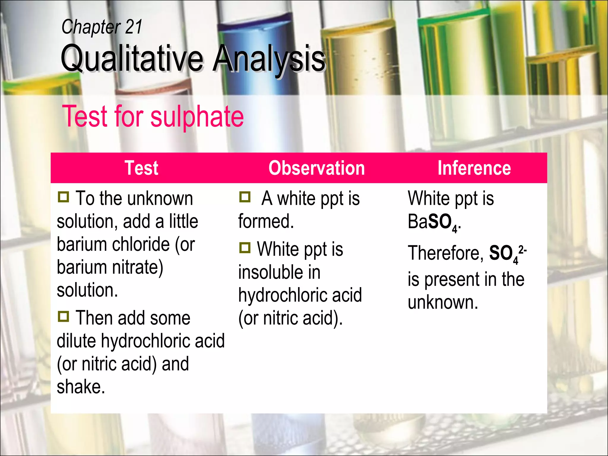 C21 qualitative analysis | PPT