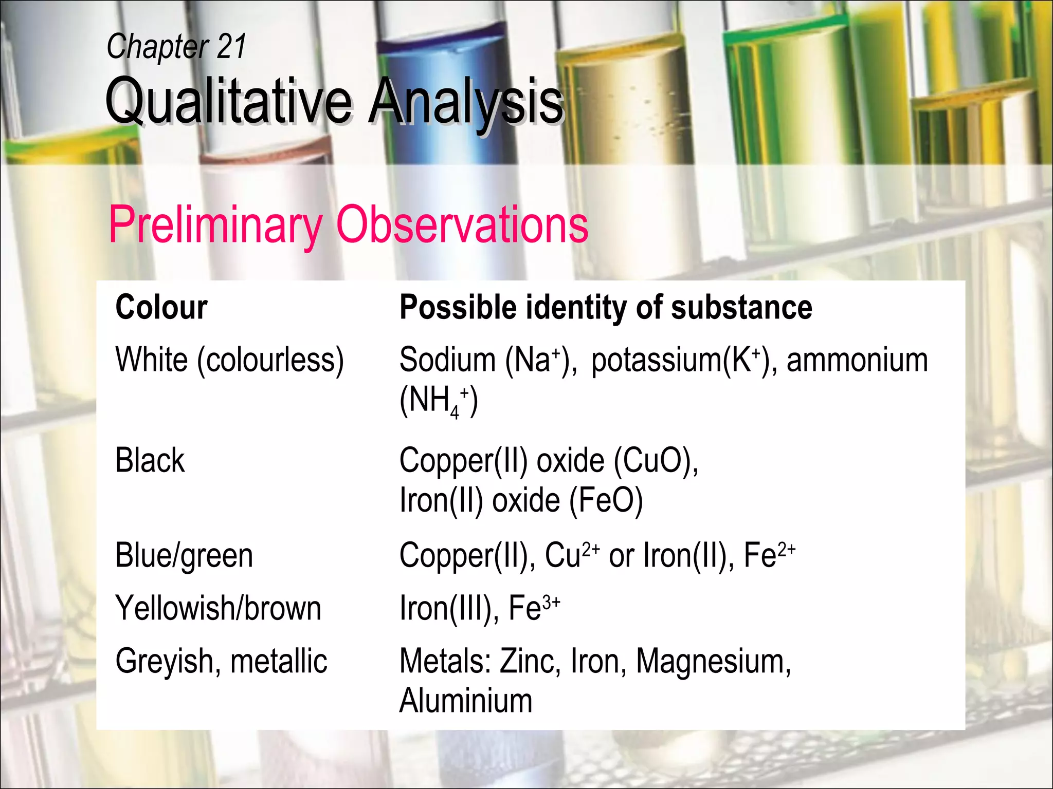 C21 qualitative analysis | PPT