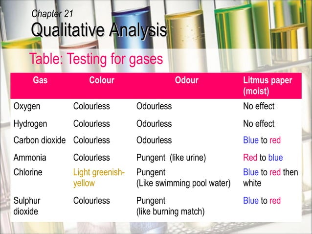 C21 qualitative analysis | PPT