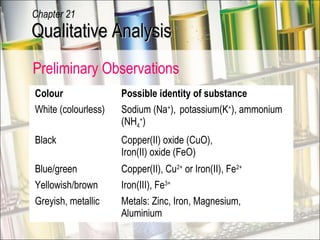 C21 qualitative analysis | PPT