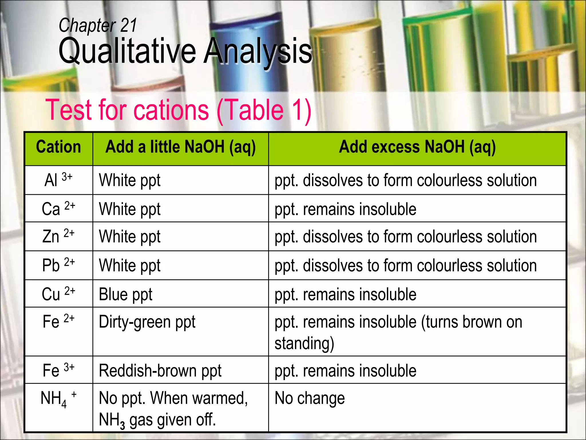 Qualitative Analysis | PPT