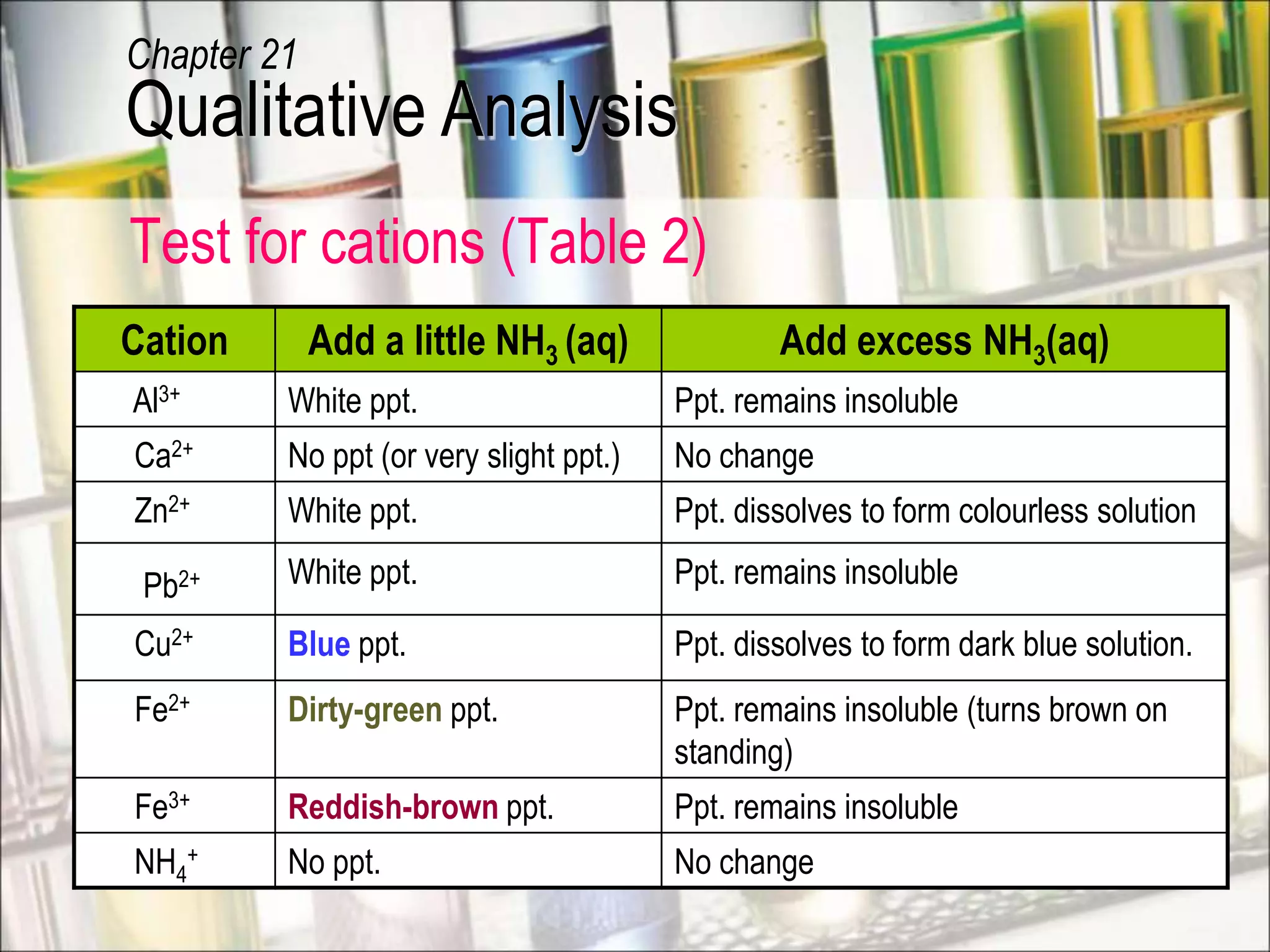 Qualitative Analysis | PPT