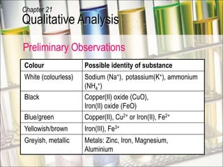 Qualitative Analysis | PPT