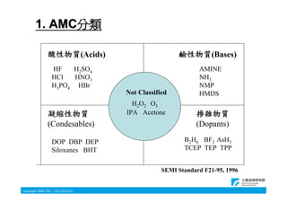ISO AMC 採樣分析技術選擇對應表 | PDF