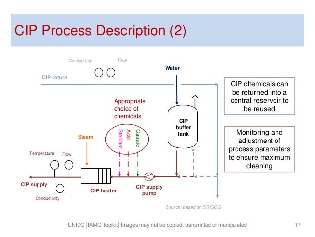 C22 3 cleaning-in-place_final-web