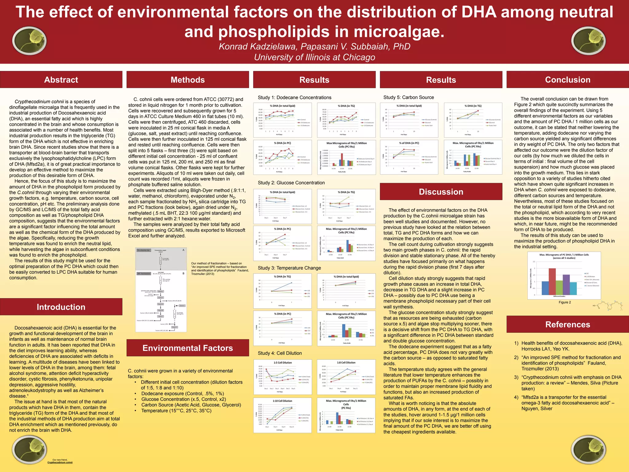 Capstone Project Poster | PPT