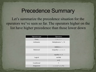 LOOPS AND DECISIONS | PPT