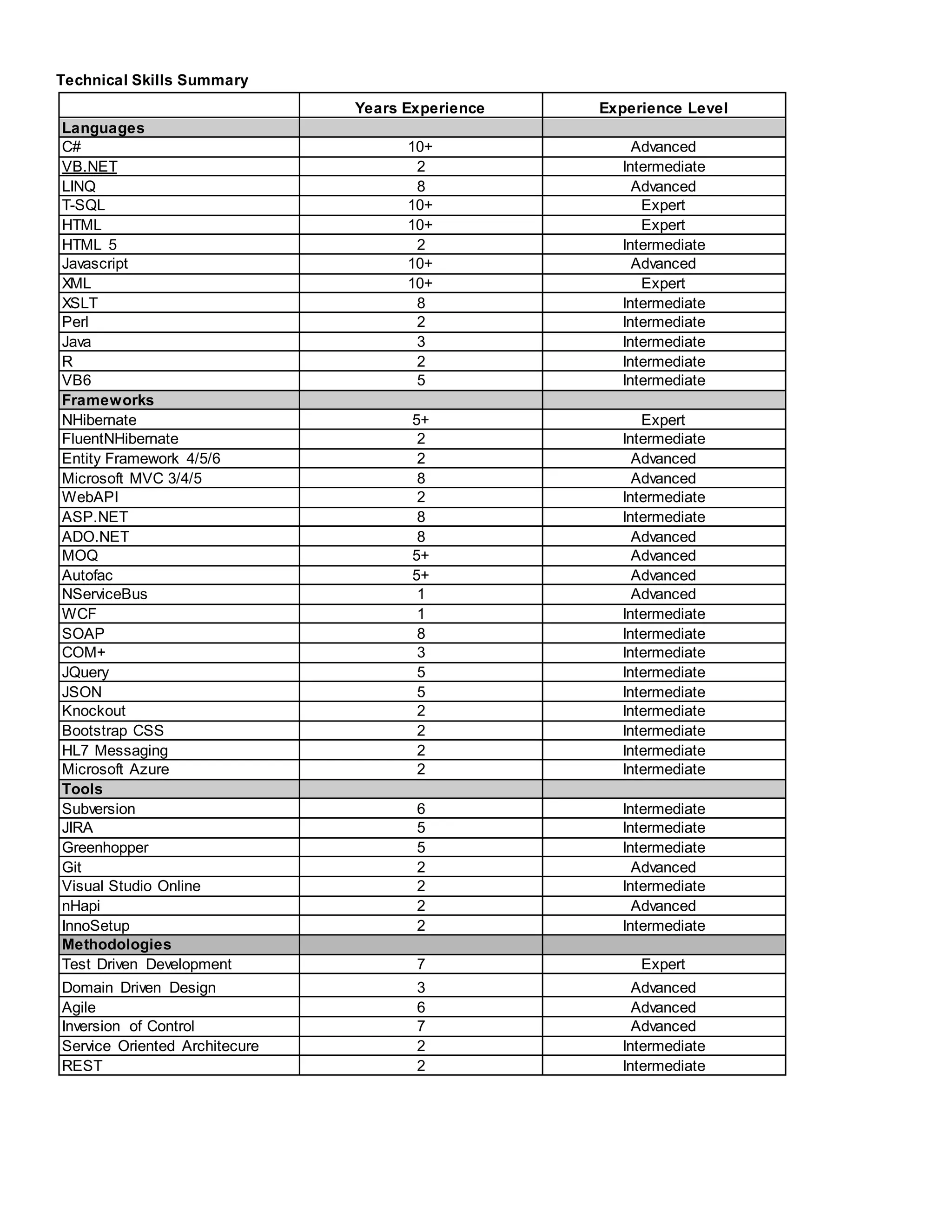 Morne Maritz CV | DOCX | Computer Software and Applications | Computing
