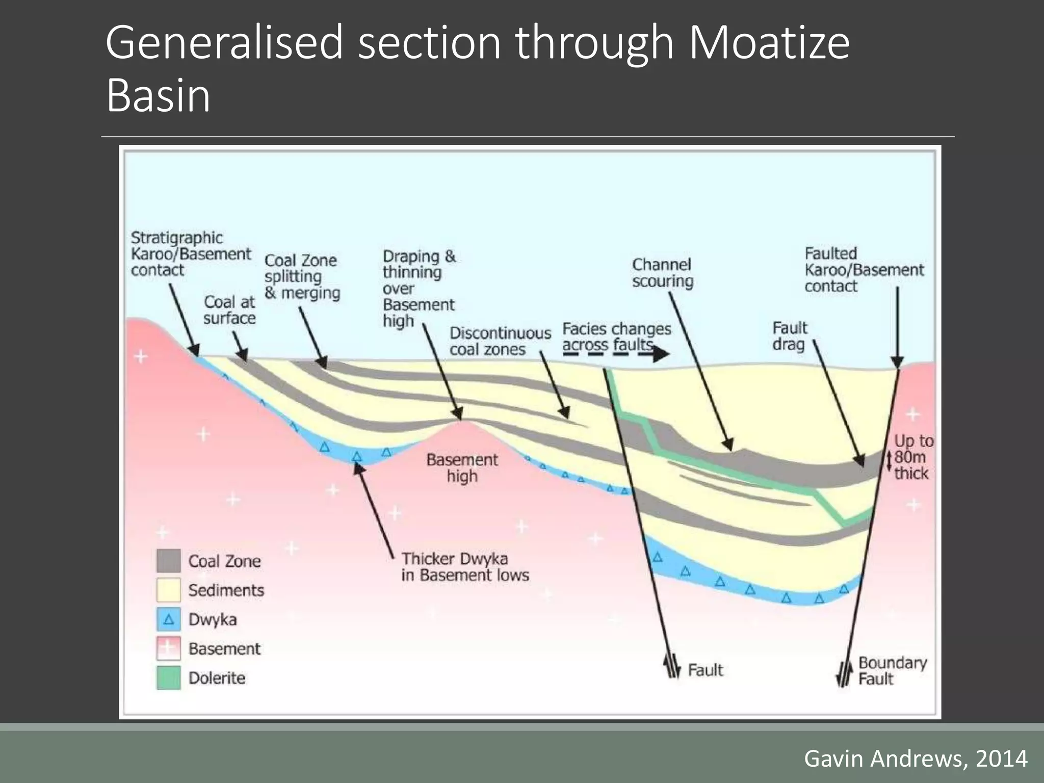 Mozambique Coal 2016_Geology | PDF