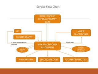 new MSK powerpoint | PPTX