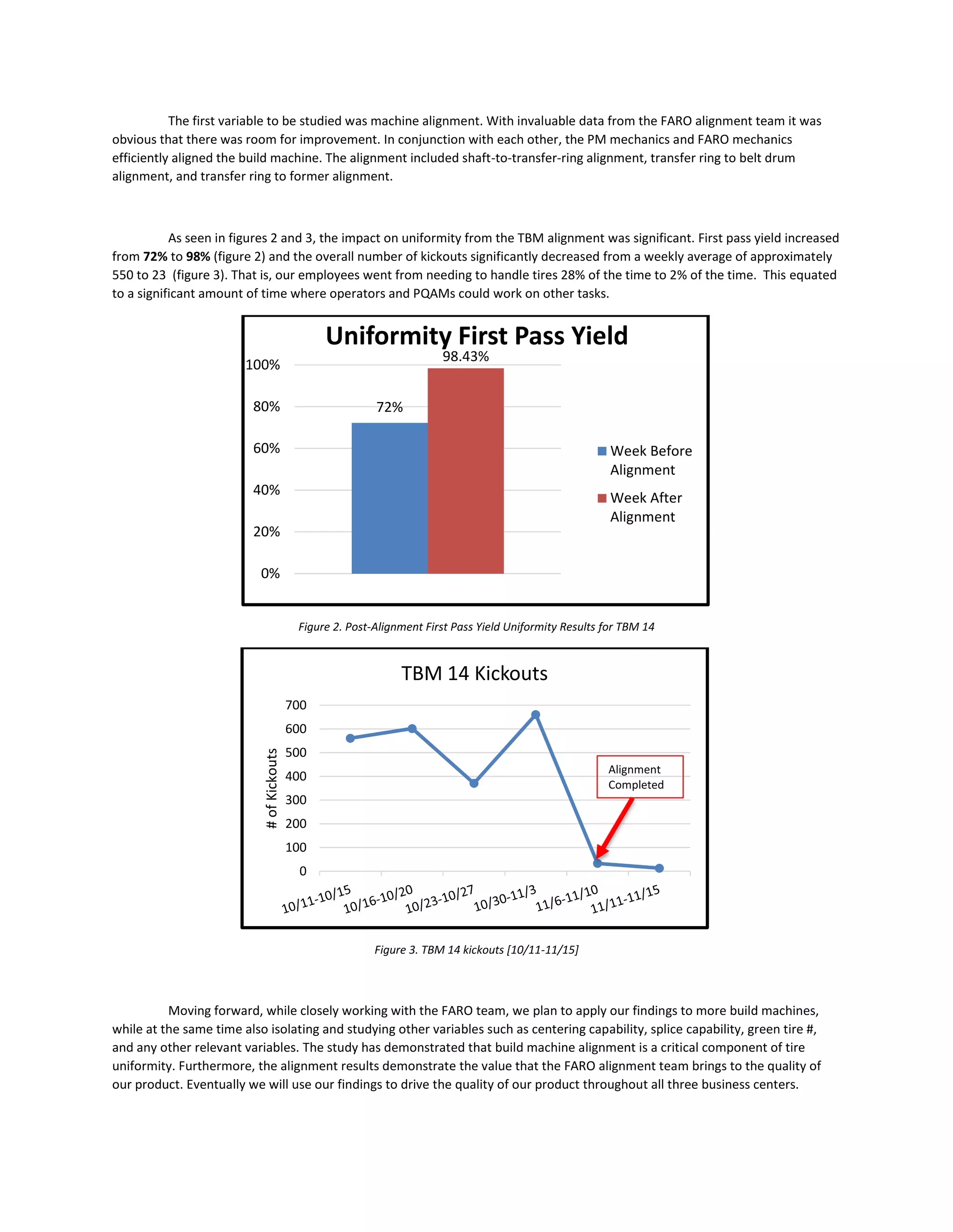 Improving Uniformity at the Tire Building Machine | PDF