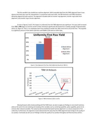 Improving Uniformity at the Tire Building Machine | PDF