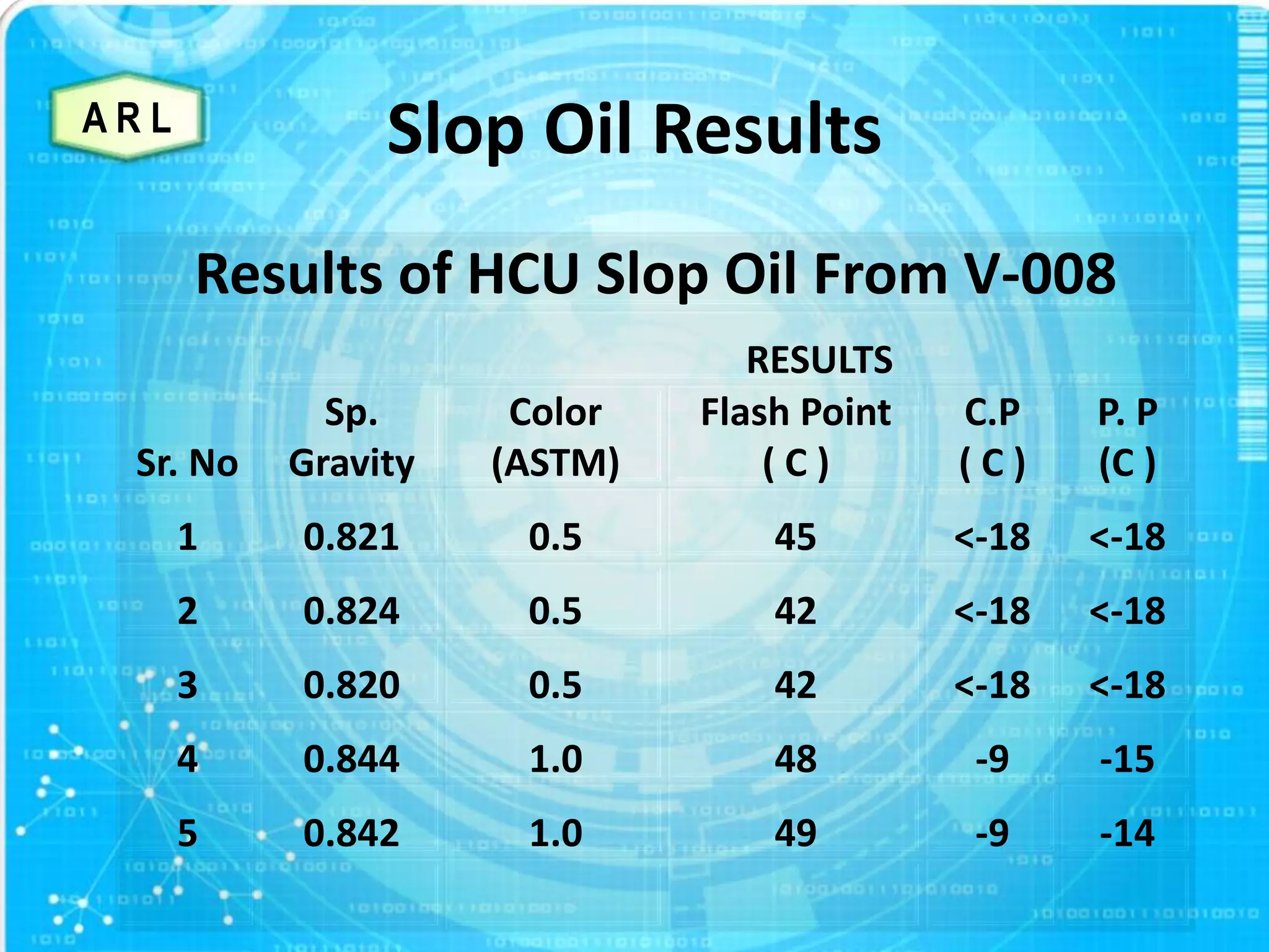 Process Optimization & Slop Oil Reduction( Fahad Khan) | PPTX