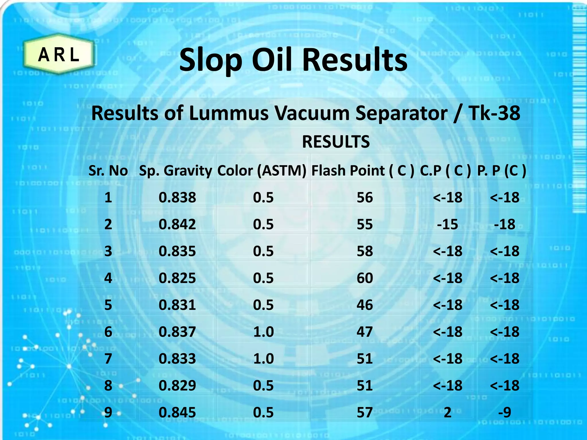Process Optimization & Slop Oil Reduction( Fahad Khan) | PPTX