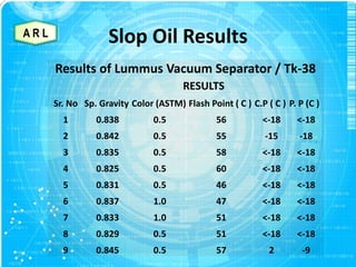 Process Optimization & Slop Oil Reduction( Fahad Khan) | PPTX