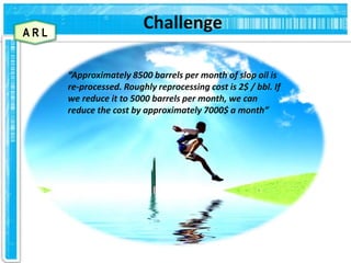 Process Optimization & Slop Oil Reduction( Fahad Khan) | PPTX