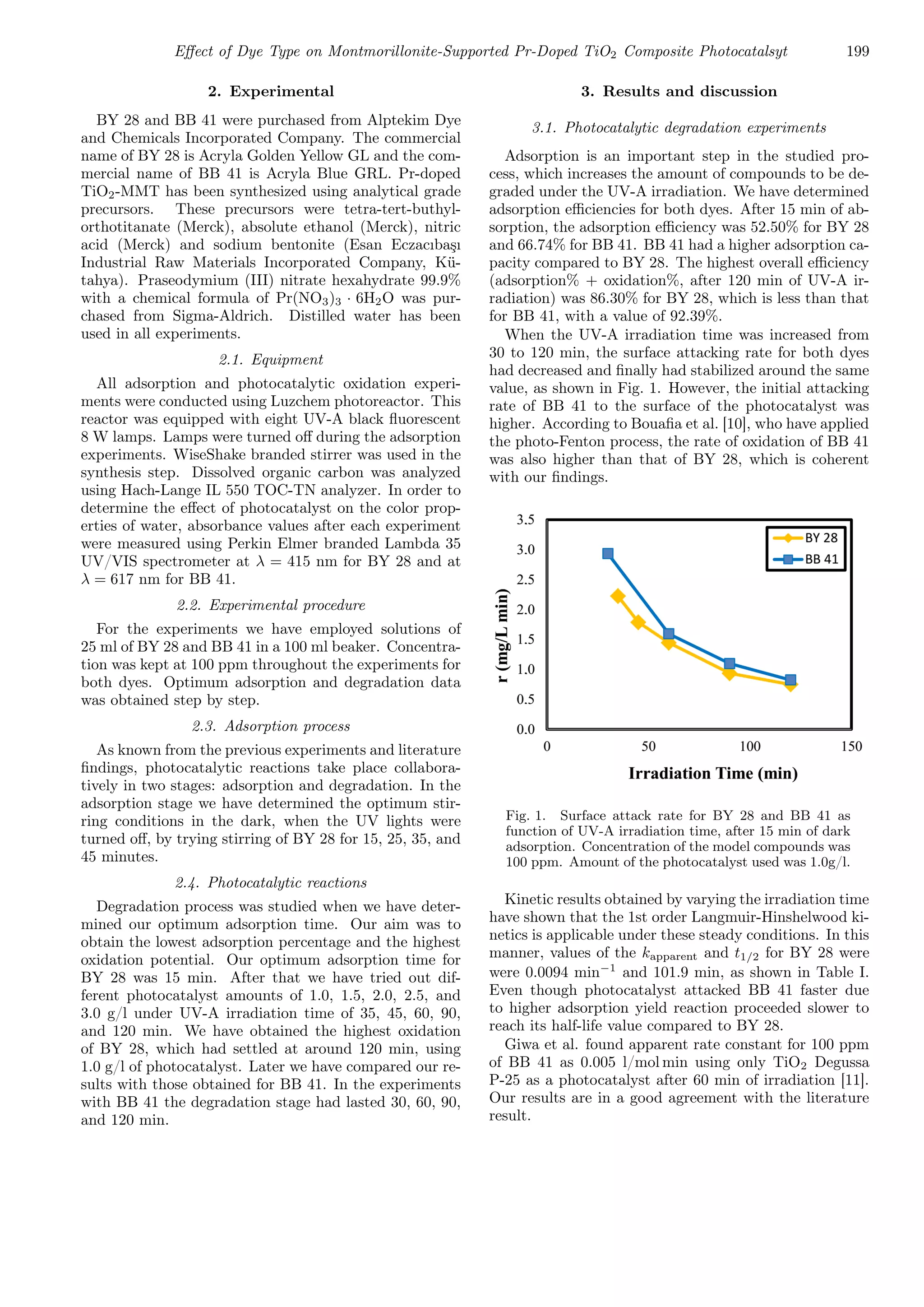 Effect of Dye Type on MMT-Supported Pr-Doped TiO2 Composite ...