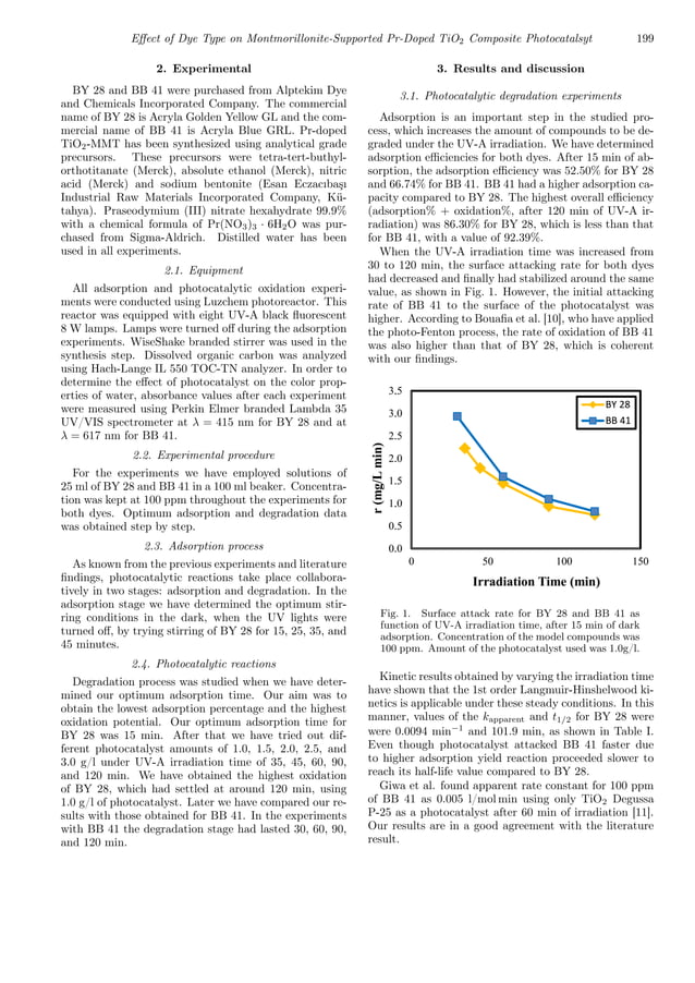Effect Of Dye Type On Mmt Supported Pr Doped Tio2 Composite