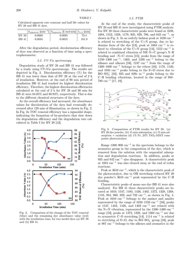 Effect Of Dye Type On Mmt Supported Pr Doped Tio2 Composite