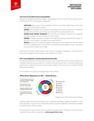 Titanium Marketing Guide | PDF