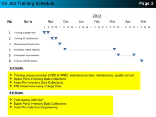 Re Use Plug Core Pin - Maintenance Dies | PPT