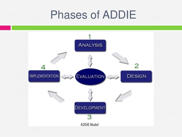 ADDIE MODEL