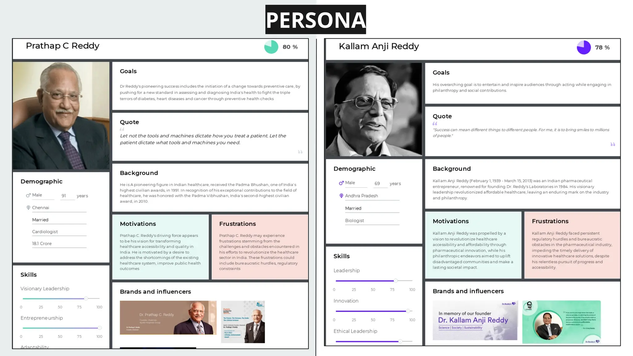 Blood Buddy app for blood donation for the needy | PPT
