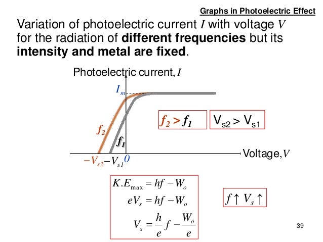C24 quantization-of-light
