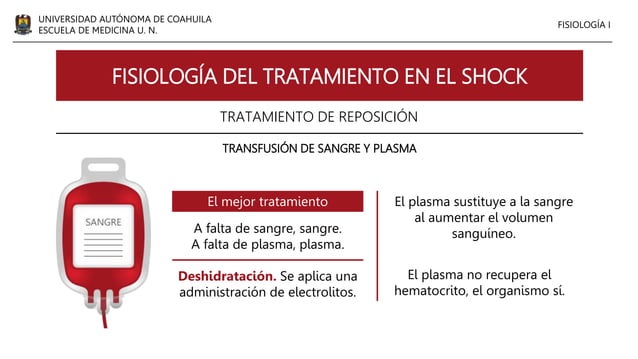 Fisiología Médica - Shock circulatorio y su tratamiento | PPT