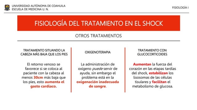 Fisiología Médica - Shock circulatorio y su tratamiento | PPTX