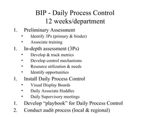 BIP communication | PPT