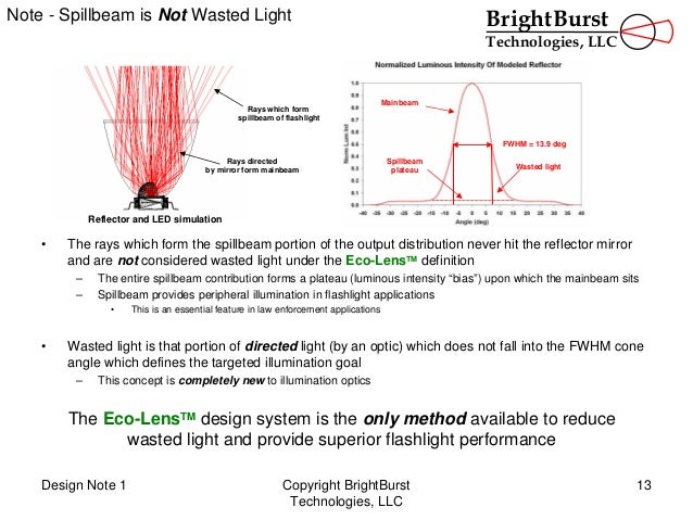 Flashlight Reflector Design